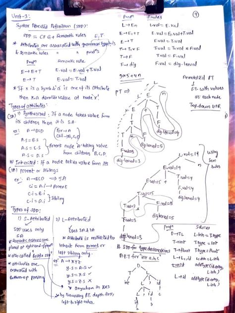 Compiler Design Sudhakar Atchala Notes For Semester 7 Pdf