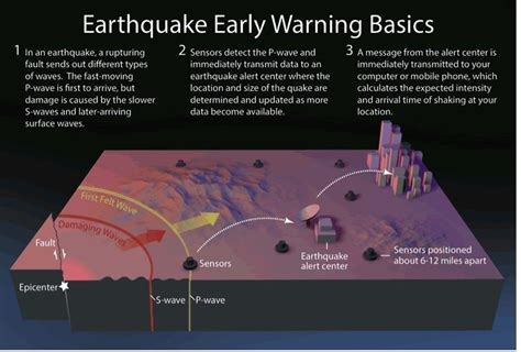 Bdpatoday Ai And Neural Networks — Better Earthquake Predictions Or
