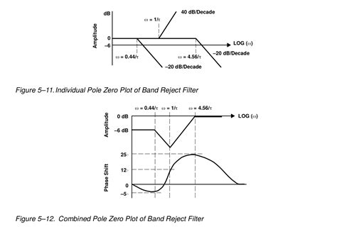 Pole Zero Diagram Brannaevrydiki