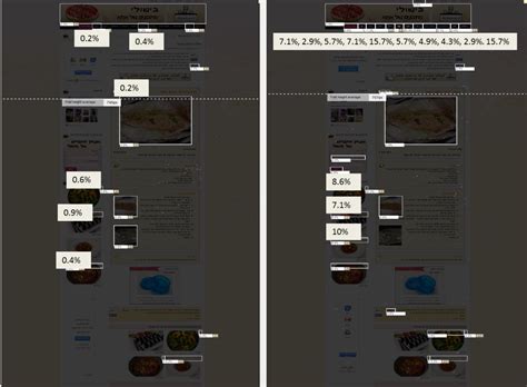 Don T Underestimate Sex When It Comes To Designing Your Website Entrepreneur