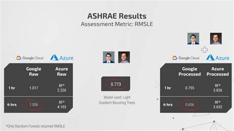 The Death Of Data Scientists Will Automl Replace Them Kdnuggets