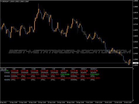 Cci Dashboard Indicator ⋆ Top Mt4 Indicators Mq4 Or Ex4 ⋆ Best Metatrader