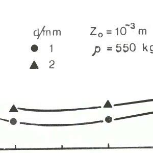 Variation Of The Normalized Root Mean Square Error Function With
