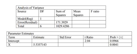 According To The Part Of Output Of Jmp Belowdo The