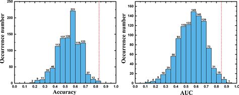 Predicting Attentional Vulnerability To Sleep Deprivation Nss
