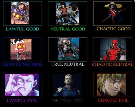 Bisexual Characters Alignment Chart R Alignmentcharts