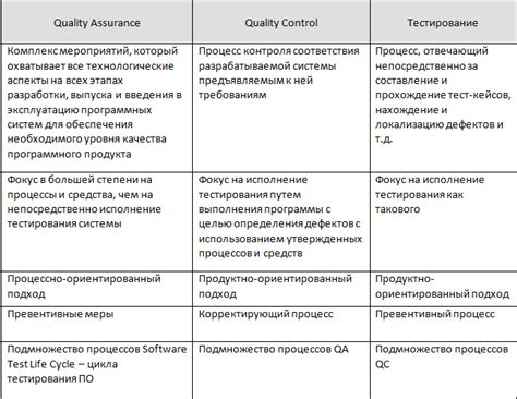 Тестирование Фундаментальная теория Qa
