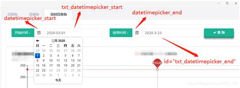 Bootstrap Datetimepicker插件 设置初始值为某天bootstrap Datepicker时间选择默认值 Csdn博客