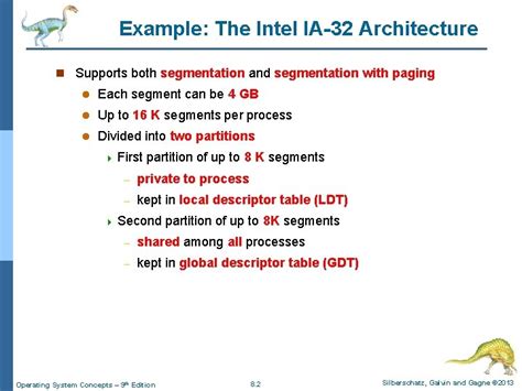 Example The Intel 32 And 64 Bit Architectures