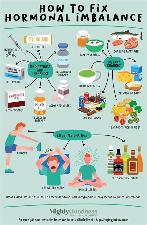 How To Fix Hormonal Imbalance Mighty Goodness