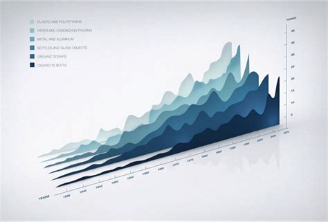 Datavisualization Informationvisualization Visualization Chart