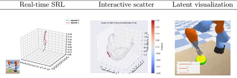 Figure 1 From State Representation Learning For Reinforcement Learning Toolbox Srl Toolbox