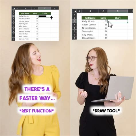 Kat Norton On Linkedin Create A Bar Chart Right In Your Cell — The Fast Way ⚡️ 16 Comments