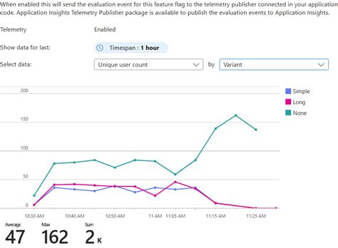 Enable Telemetry For Feature Flags Azure App Configuration Microsoft Learn