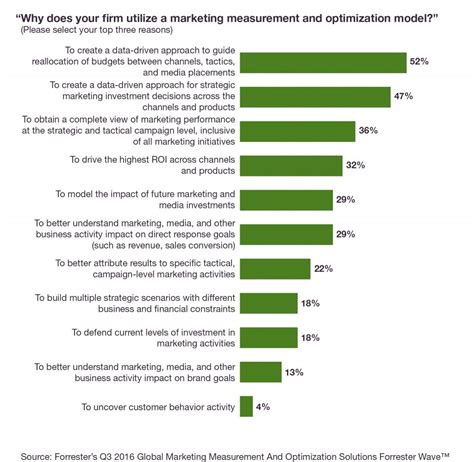 Data Driven Marketing Everything You Need To Know QIVOS Blog
