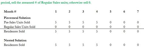 How Using Nested Conditional Statements Can Simplify Your Spreadsheet