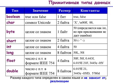 Java Types