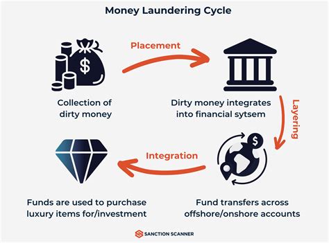 What Is Predicate Offence Uncover The Mystery