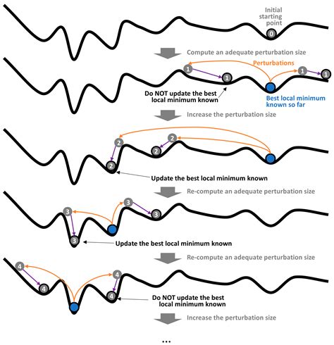 Aerospace Free Full Text Analysis Of Preliminary Impulsive Trajectory Design For Near Earth