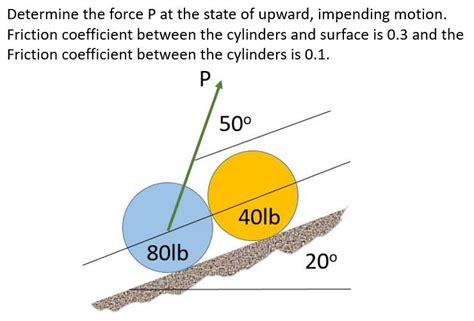 Engineering Statics Problem Solutions Free Body Diagram Equilibrium