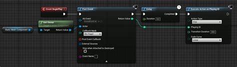 Posting Wwise Events In Unreal Engine 4 Alessandro Famà