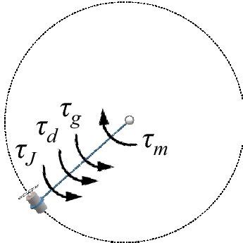 Region Of Stable And Unstable Operation Download Scientific Diagram
