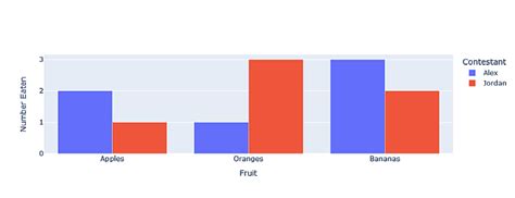 190 Interactive Plots With Plotly Python Friday