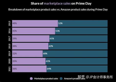 Jandp跨境快讯：备战prime Day，亚马逊入仓时间截点卖家需牢记 知乎