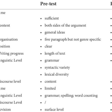 Chengjis Metacognitive Strategy Development Trajectory Download Scientific Diagram