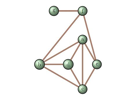 what is the smallest graph that contains all non isomorphic 4 node and 5 node connected graphs
