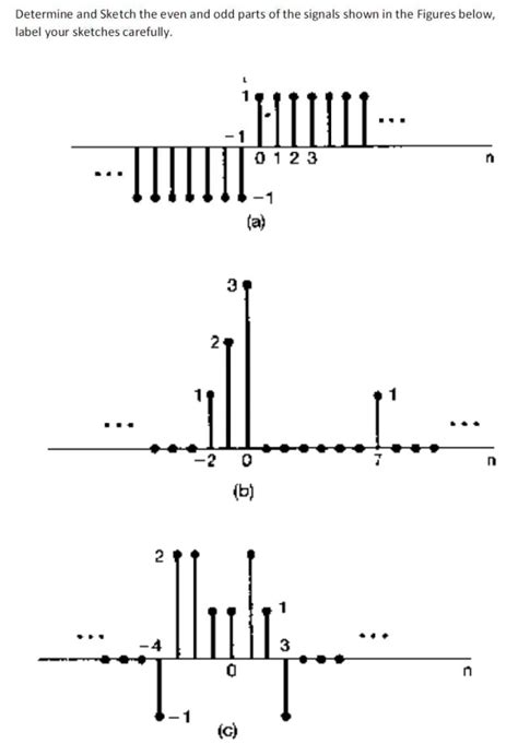 SOLVED Determine And Sketch The Even And Odd Parts Of The Signals Shown In The Figures Below