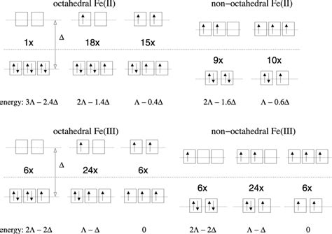 Electron Configuration Of Iron