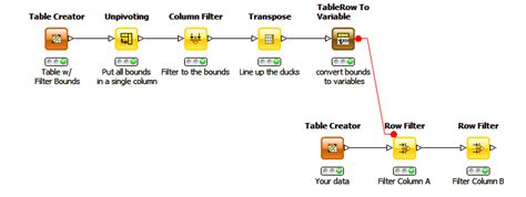 Double Looping Knime Analytics Platform Knime Community Forum