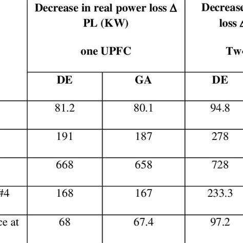 comparison between differential evolution algorithm and genetic algorithm