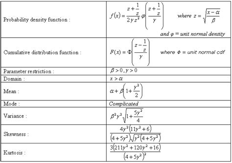 Fatigue Lifetime Distribution Vose Software