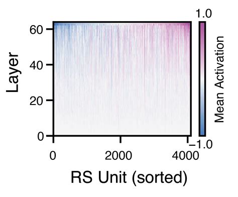 Transformer Dynamics A Neuro Inspired Approach To Mechinterp — Ai Alignment Forum