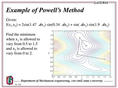 Ppt Optimization Powerpoint Presentation Free Download Id9395532