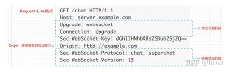 一篇文章彻底搞懂websocket协议的原理与应用（二） 知乎