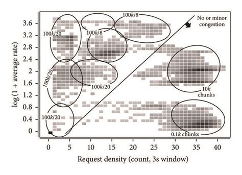 Visualization Of The Subset Of The Original Dataset Used For The Download Scientific Diagram
