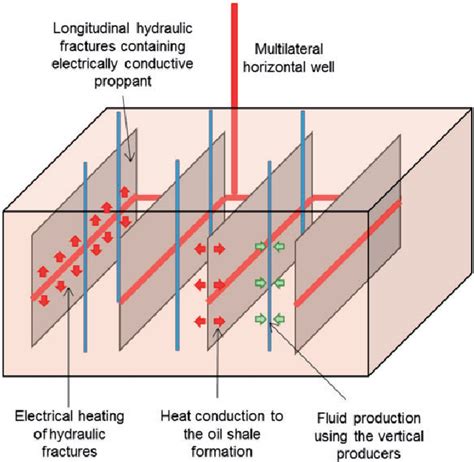Figure 2 From Numerical Simulation Of Diverse Thermal In Situ Upgrading Processes For The