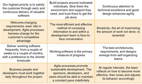 Agile Vs Fragile How To Tell Which Your Organization Is