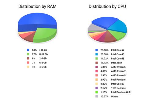 MQL5 Cloud Network Reaches The Capacity Of 34 000 Cores IssueWire