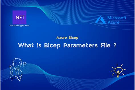 Format Of Azure Bicep Parameters File