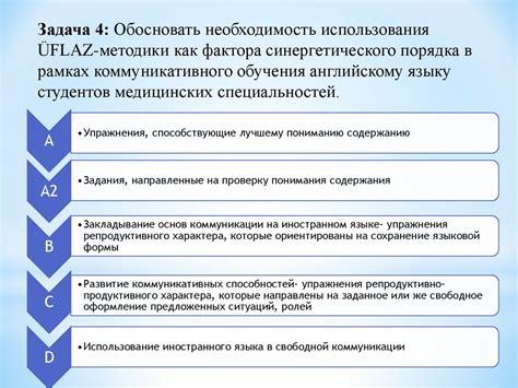 Синергетический подход к коммуникативному обучению английскому языку студентов медицинских