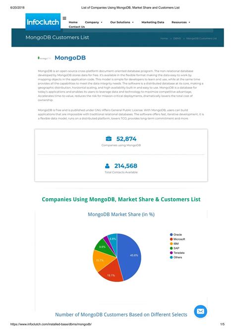 ppt list of companies using mongodb powerpoint presentation free
