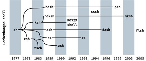 Getting Started With Feature Flags Using Gitlab As Your Configuration