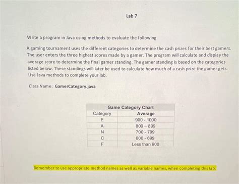 Solved Write A Program In Java Using Methods To Evaluate The