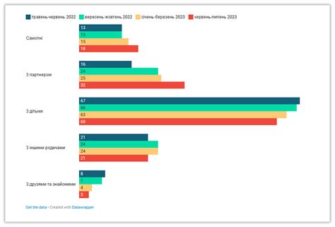Українські біженці в Німеччині