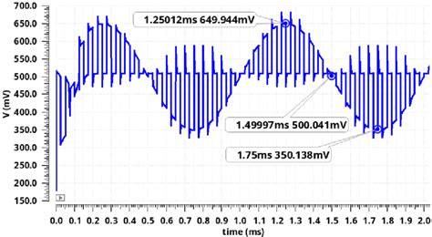 33 Auto Zeroing Amplifiers Offset And Peak Voltages Download