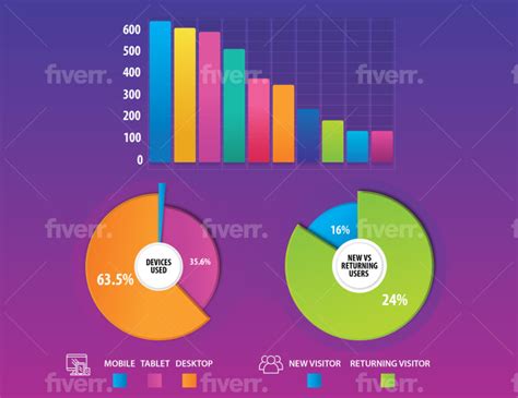 Do Statistical Data Analysis And Visualization With Excel By Gfxpk